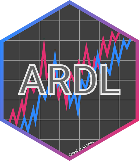 R: ARDL: ARDL, ECM and Bounds-Test for Cointegration