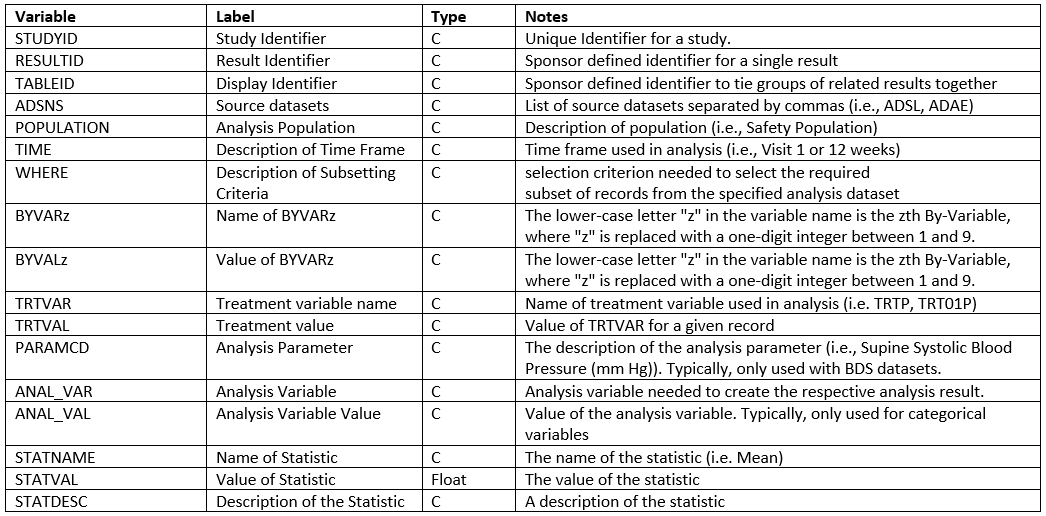 R: ards: A package for creating Analysis Results Datasets