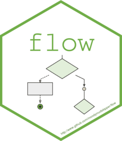 R: flow: View and Browse Code Using Flow Diagrams