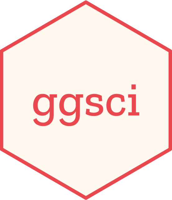 R: ggsci: Scientific Journal and Sci-Fi Themed Color Palettes...