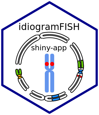 R: idiogramFISH: Shiny App. Idiograms with Marks and Karyotype...