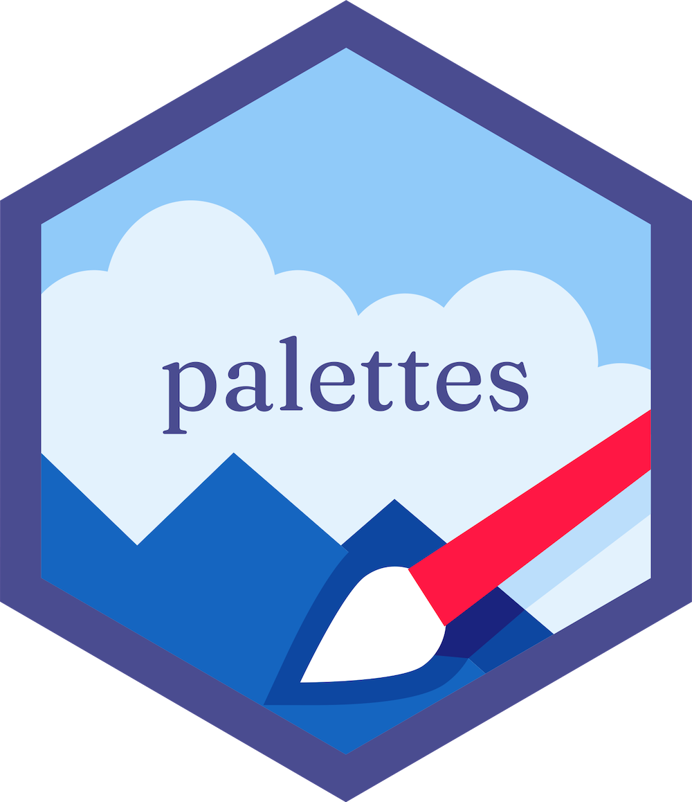 R: palettes: Methods for Colour Vectors and Colour Palettes