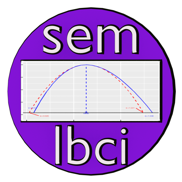 R: semlbci: Likelihood-Based Confidence Interval in Structural...