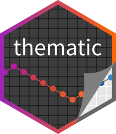 R: thematic: Unified and Automatic 'Theming' of 'ggplot2',...