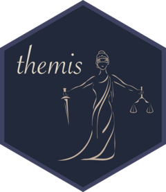 R: themis: Extra Recipes Steps for Dealing with Unbalanced Data